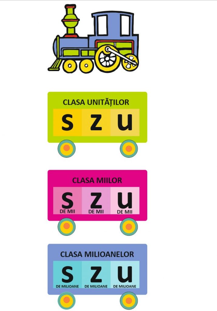 Trenul claselor numerelor naturale - Manute Pricepute